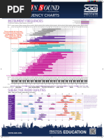 Calligraphy Techniques for Chemistry | PDF | Organic Chemistry | Chemistry
