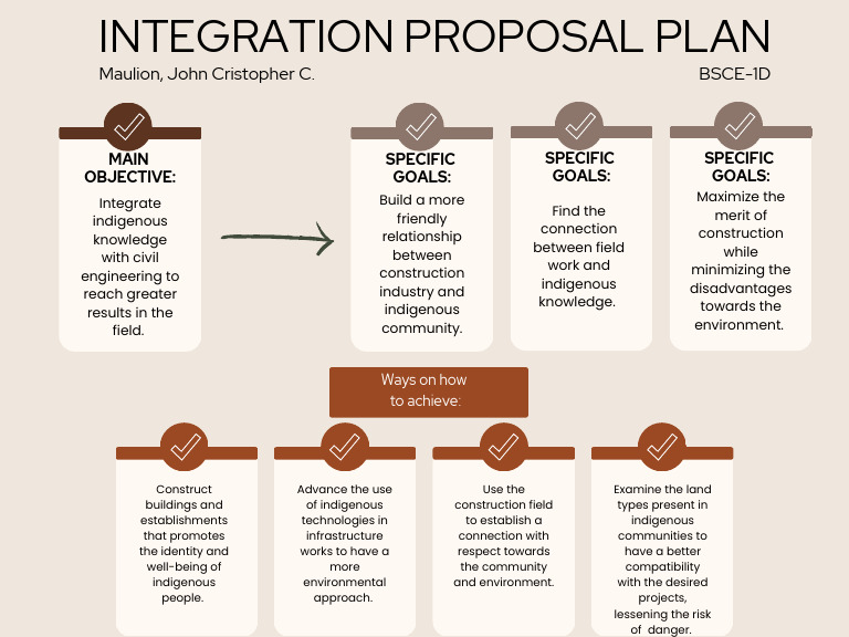 Maulion Integration Plan | PDF