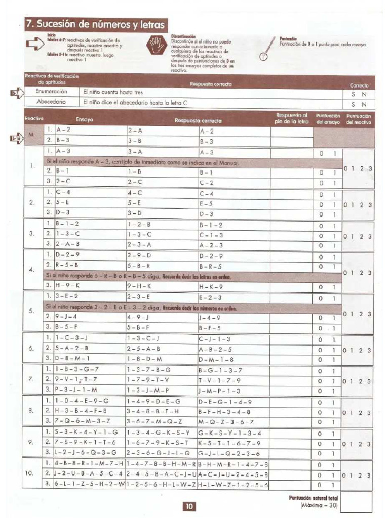Cómo Caes Mal | PDF