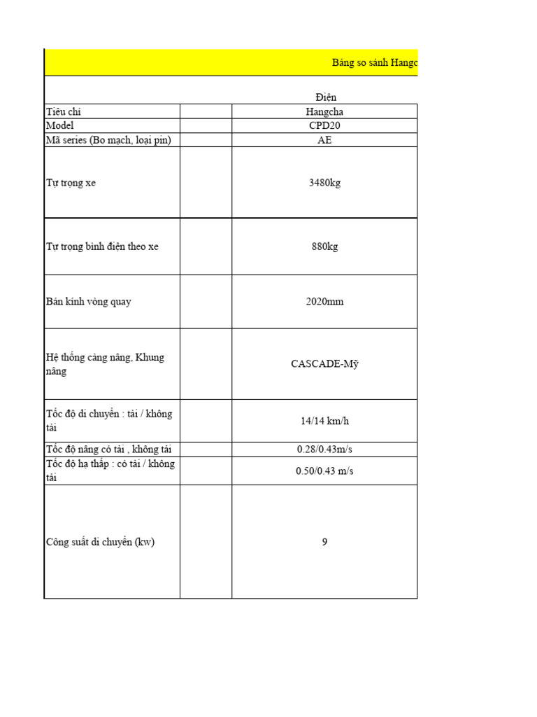 So sánh AE series và GC1 series điện 2 tấn HC và Heli PKD SG2 | PDF