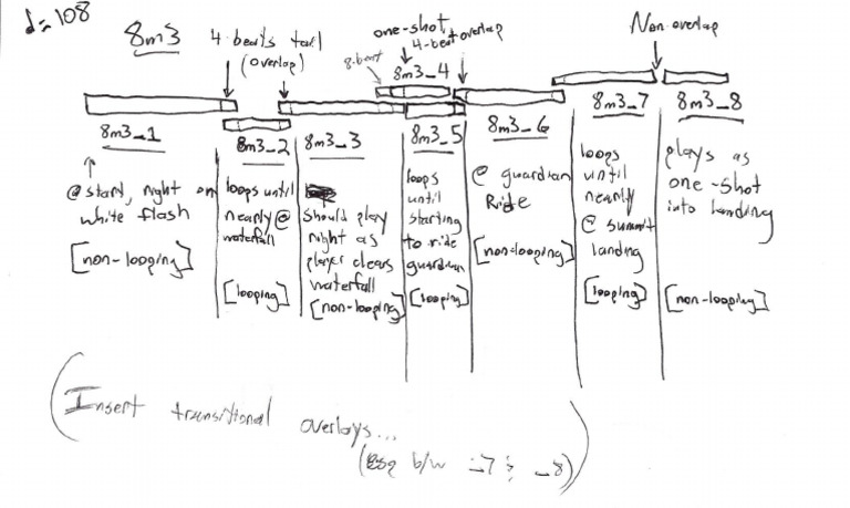 Journey 8m3 Breakdown | PDF
