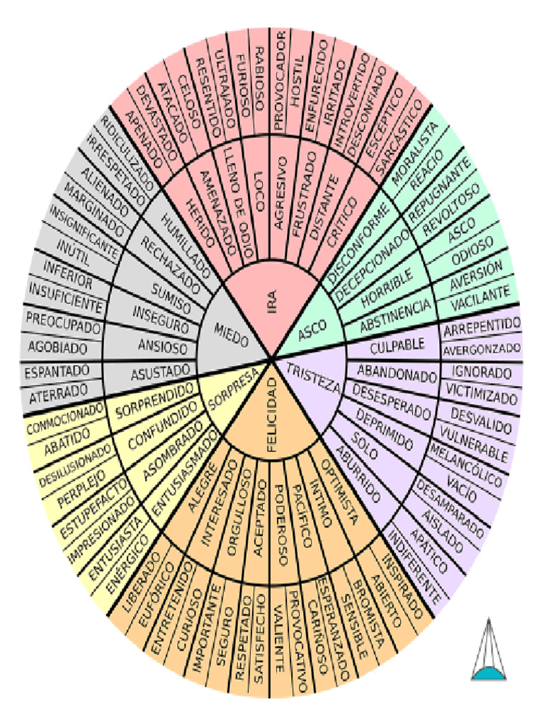 Rueda de Las Emociones | PDF