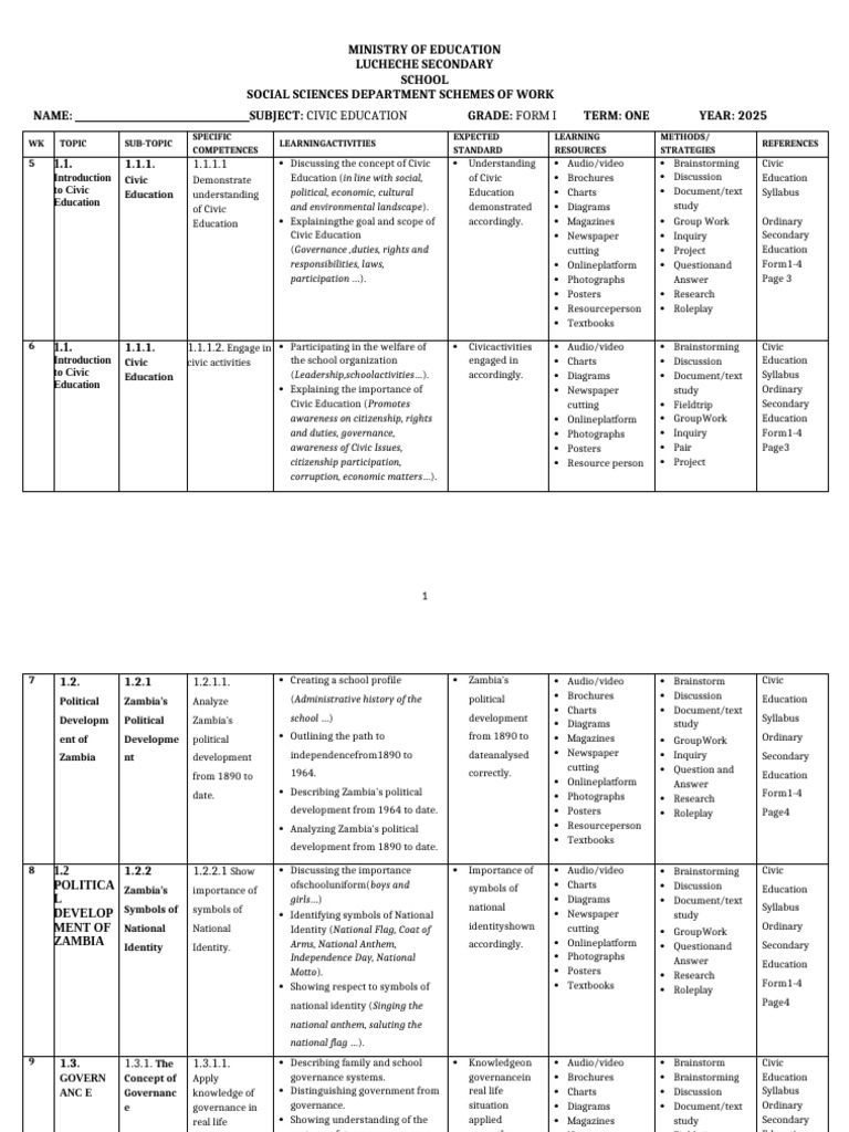 Form 1 Cve Schemes of Work Term 1 - 2025 | PDF | Citizenship