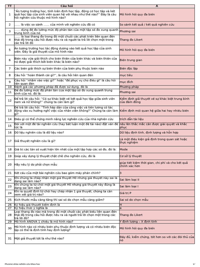 Phuong Phap Nghien Cuu Khoa Hoc | PDF