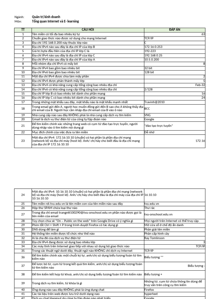 TongQuanInternet Elearning | PDF