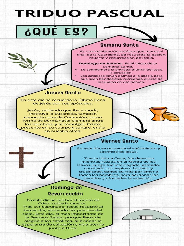 Triduo Pascual PDF | PDF