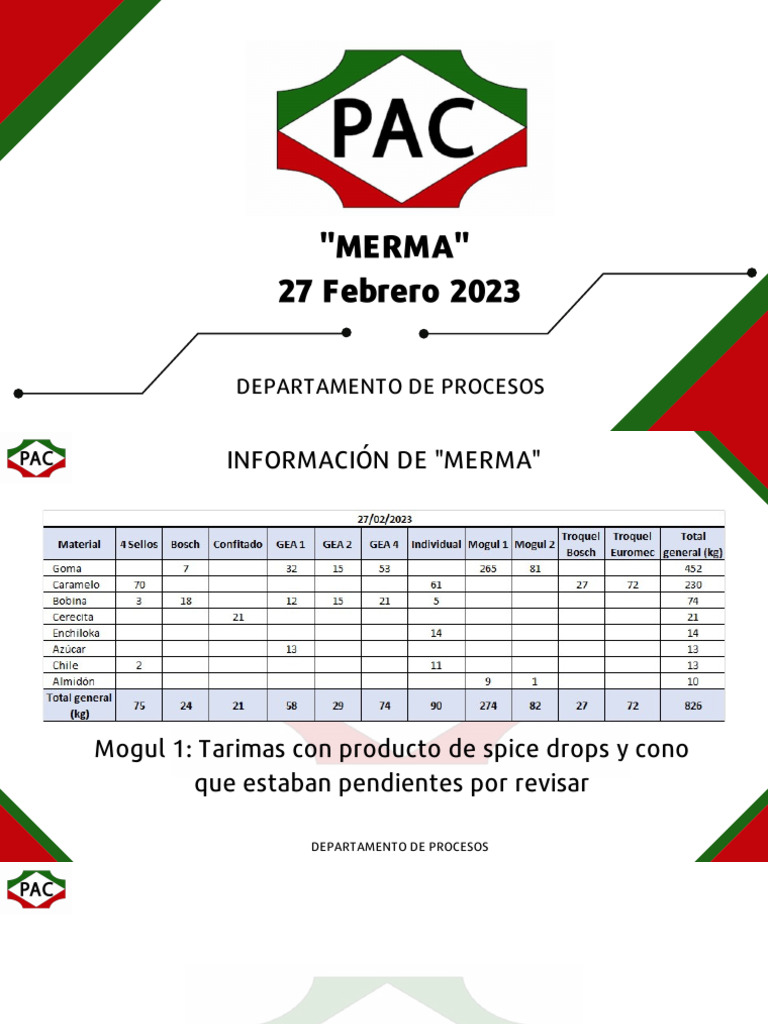 Merma de 27 Febrero 2023 | PDF