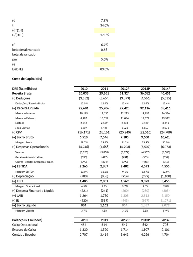 Desafio 1 BRF Modelagem Financeira | PDF | Fluxo de caixa | Investimentos