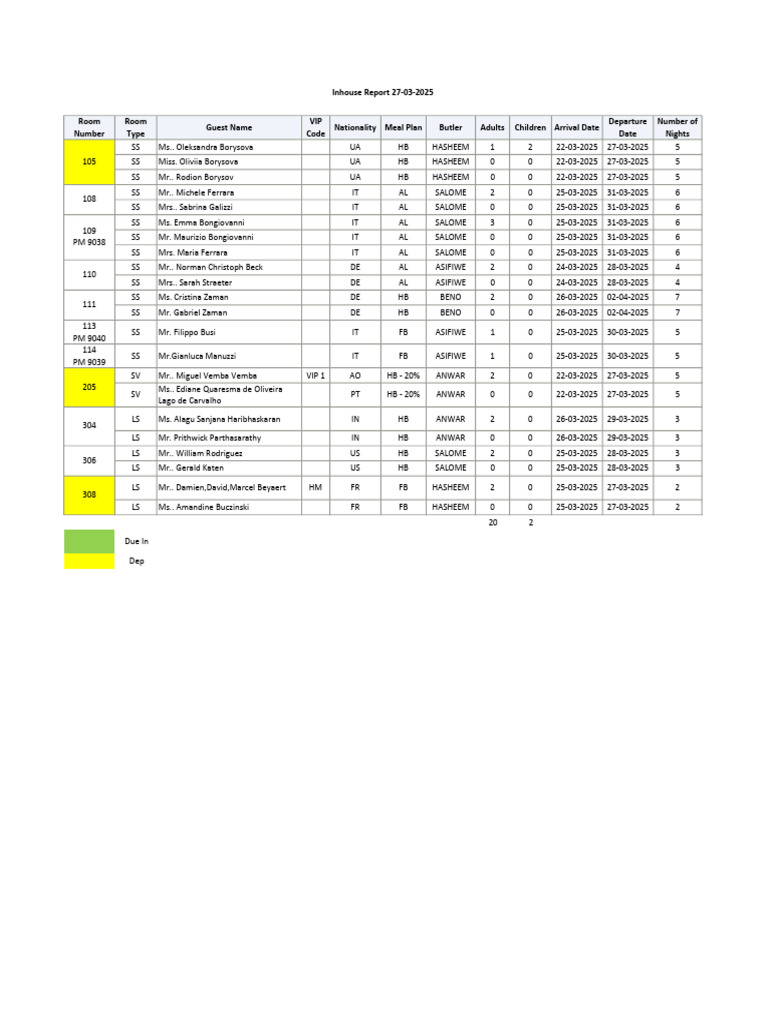 Guest List for March 2025 Stay | PDF