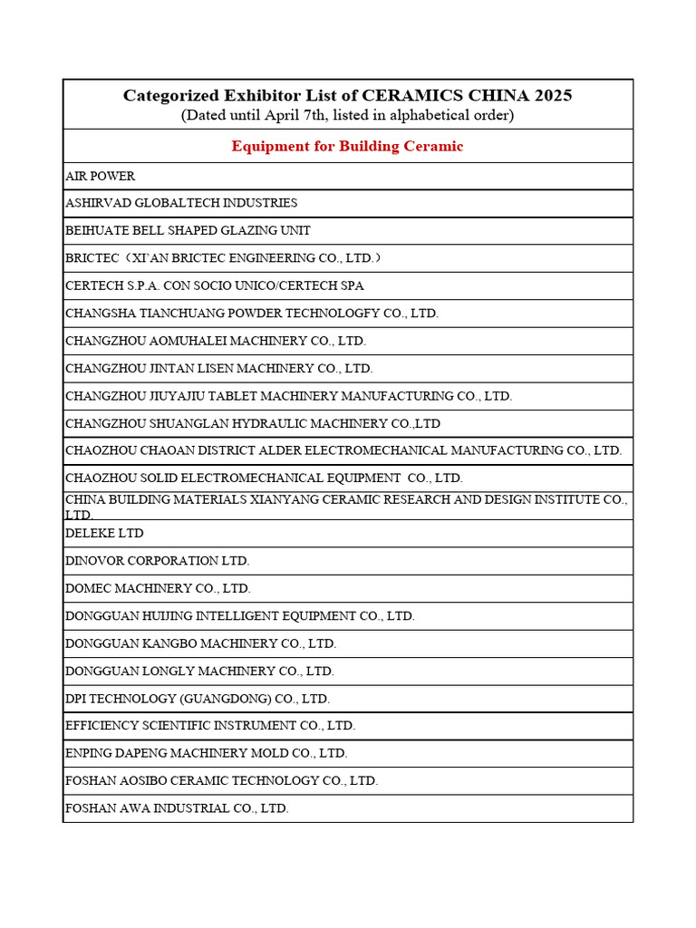 Exhibitor List for Ceramics China 2025 | PDF | Refractory | Ceramics