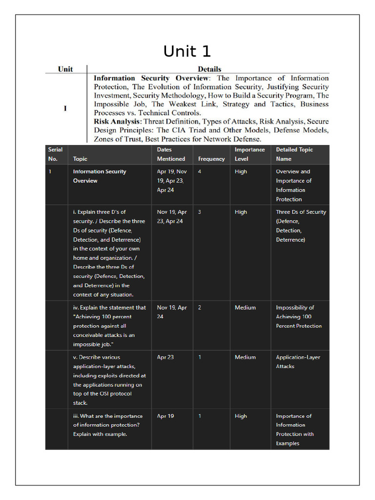 SIC_Notes | PDF | Malware | Security
