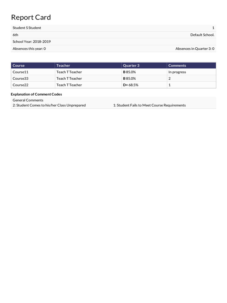 RosarioSIS Report Card Sample | PDF