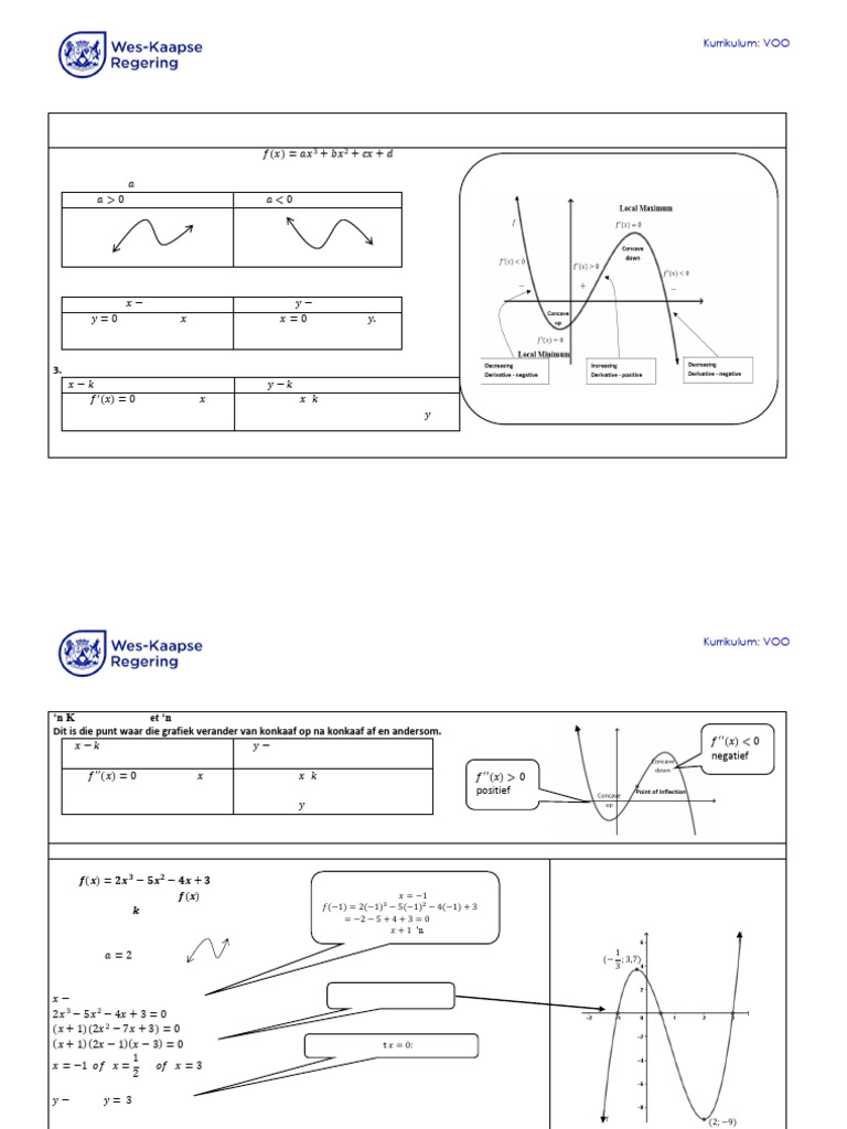 Wiskunde Oorlewingsgids 2 | PDF