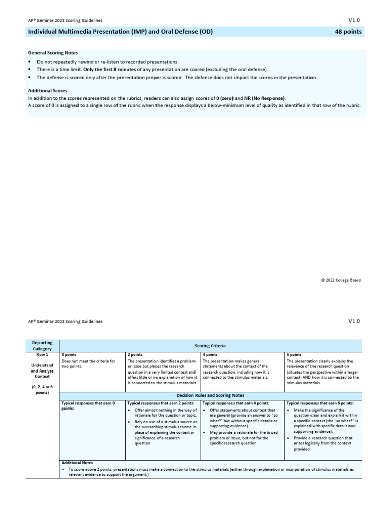 IMP 2023 Scoring Guidelines V1.0S | PDF | Argument | Evidence