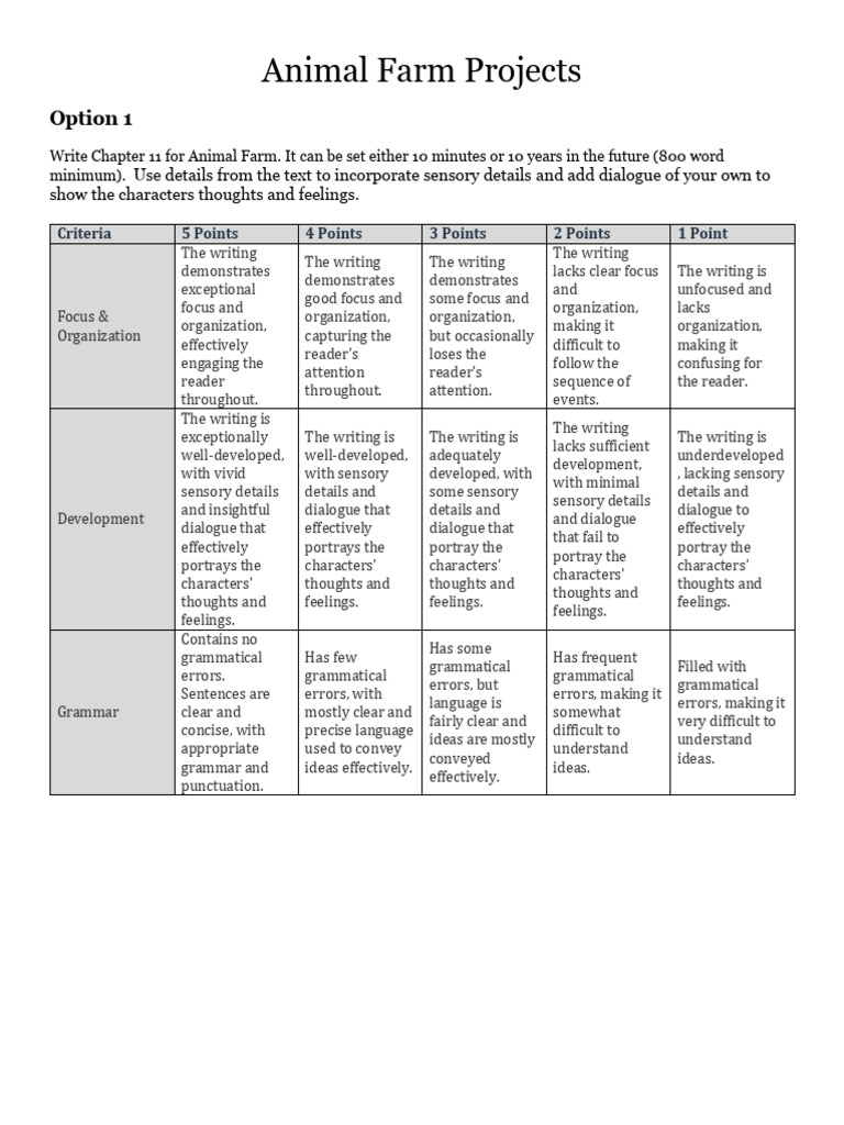 Animal Farm Projects & Rubric | PDF | Grammar | Information