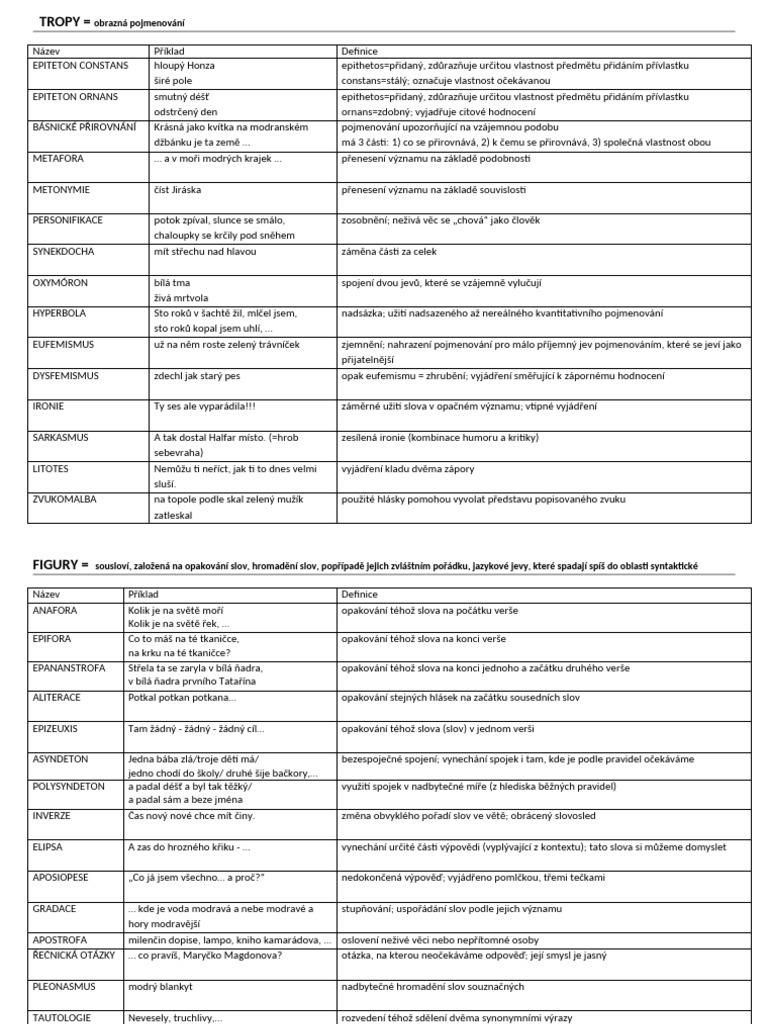 Tropy A Figury V Přehledu | PDF