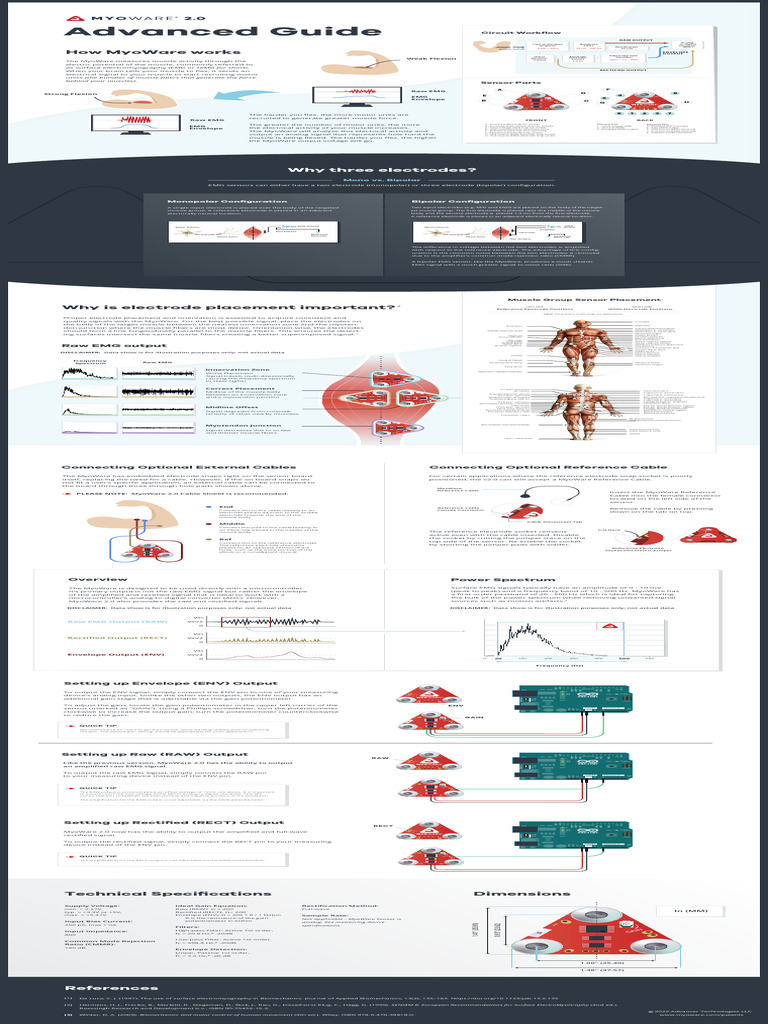 MyoWare Muscle Sensor Overview | PDF | Electromyography ...
