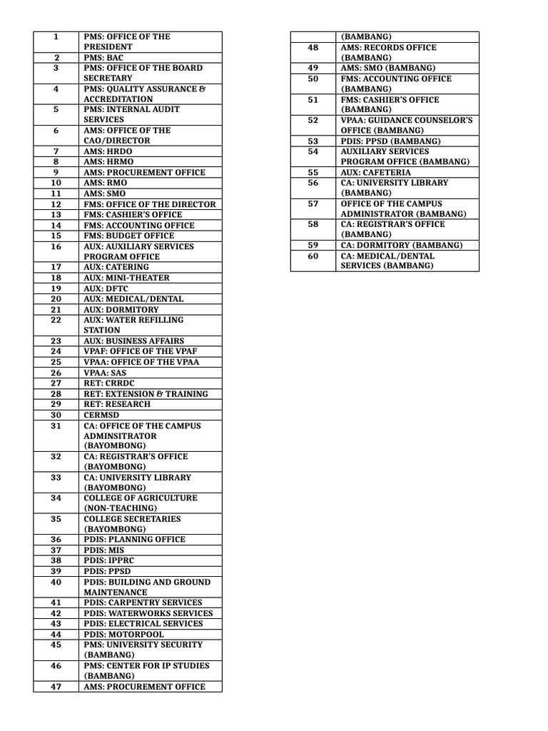 Aldp Tags - 2023 | PDF