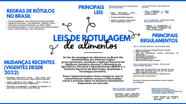 Mapa Mental de Ideias Simples Azul - 20250331 - 170713 - 0000 | PDF | Suplementos alimentares ...