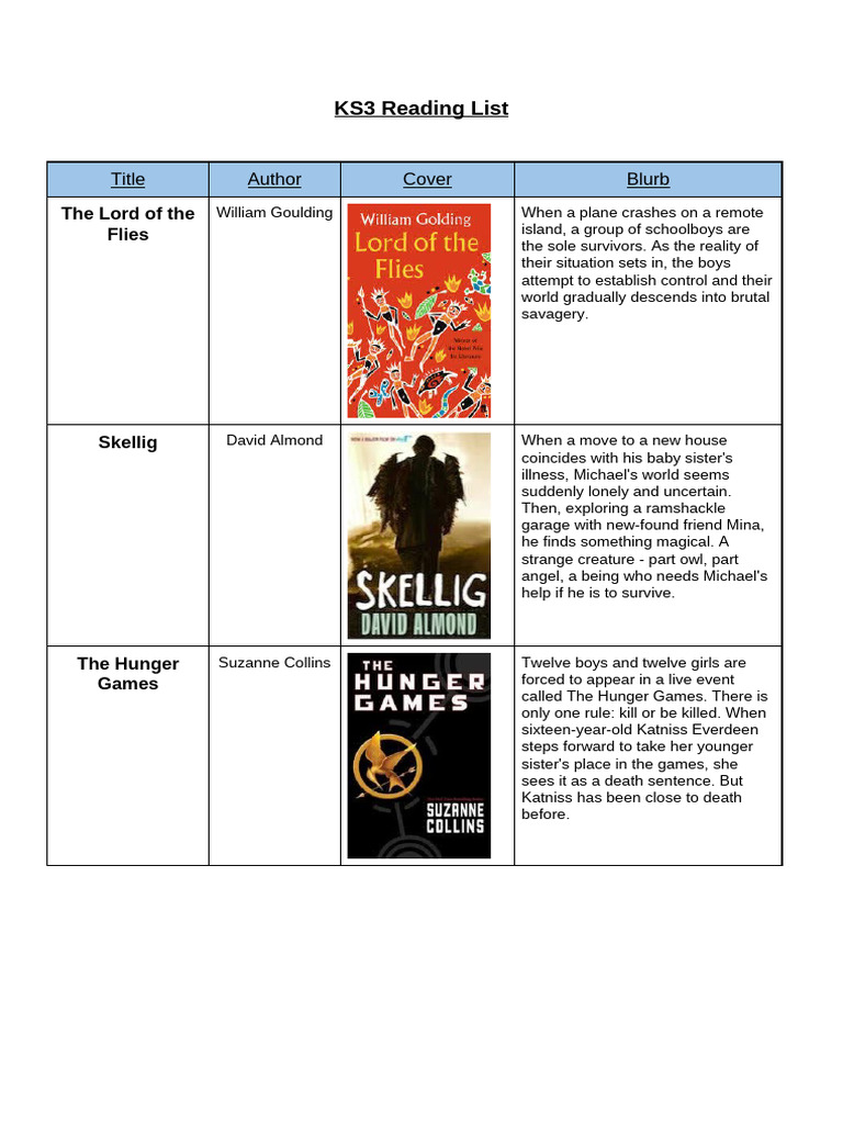 KS3 Reading List. Reccomended Books | PDF | The Wind In The Willows
