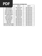 Cost Schedule FY 2024-25 | PDF