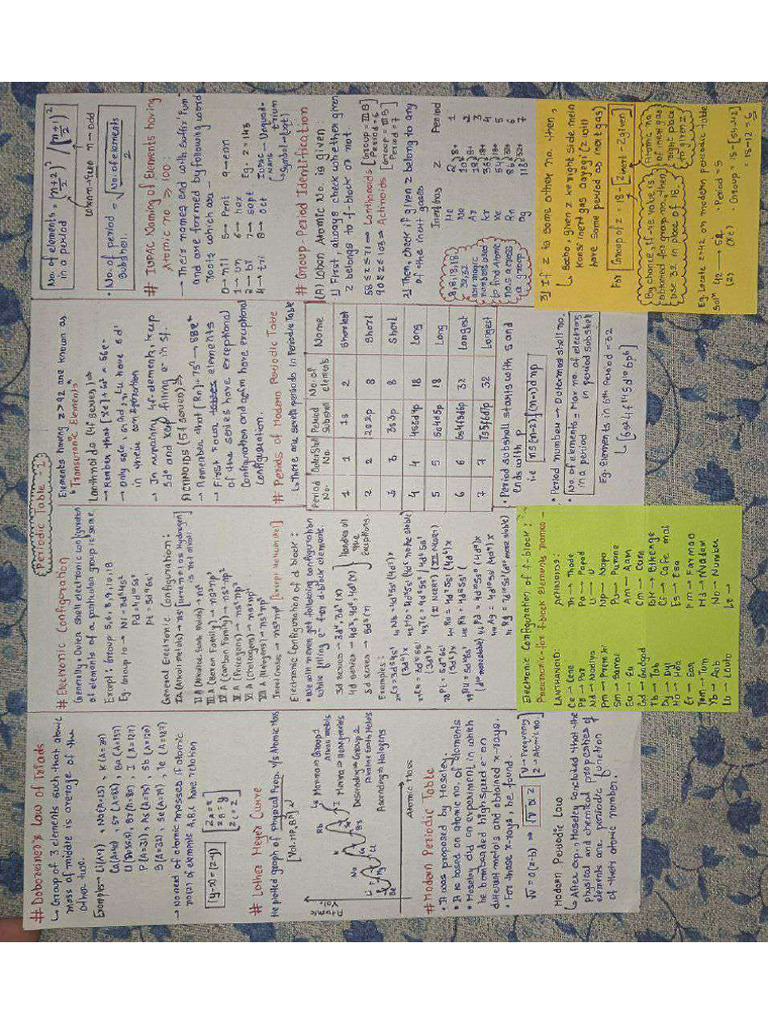 Periodic Table Short Notes | PDF