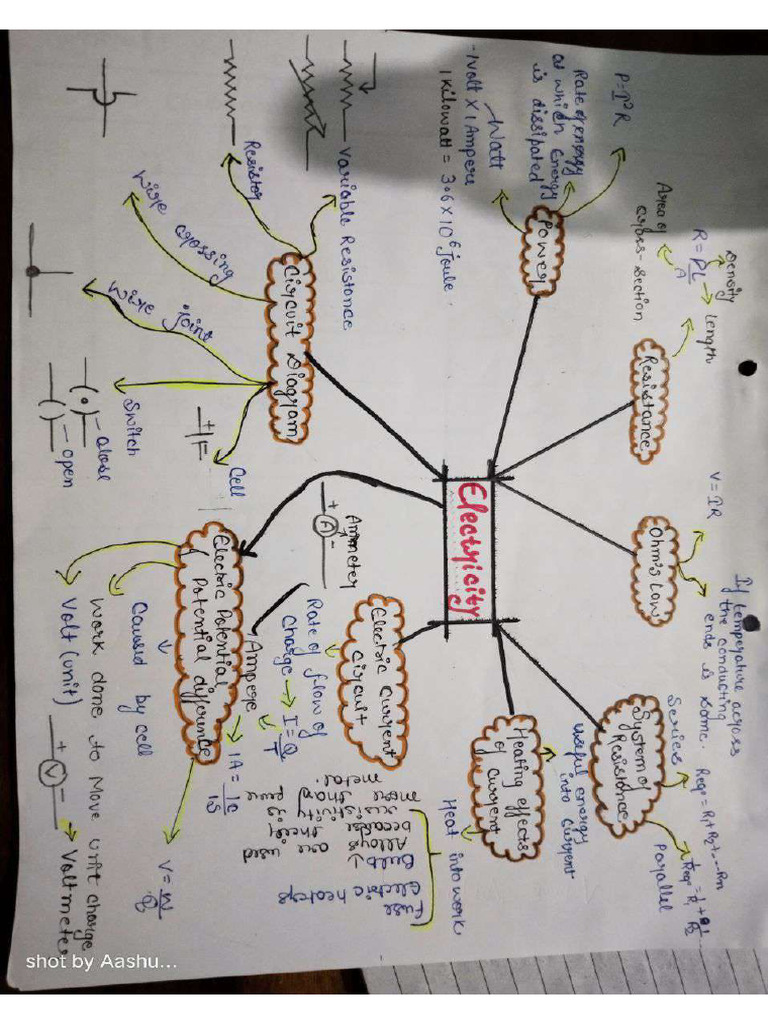 Electricity Short Notes | PDF