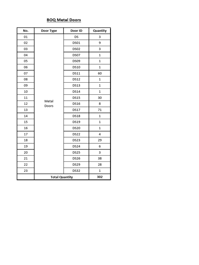 BOQ Metal Doors | PDF