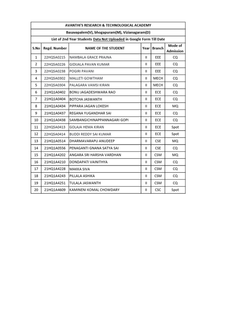 2nd Years Data Pending | PDF