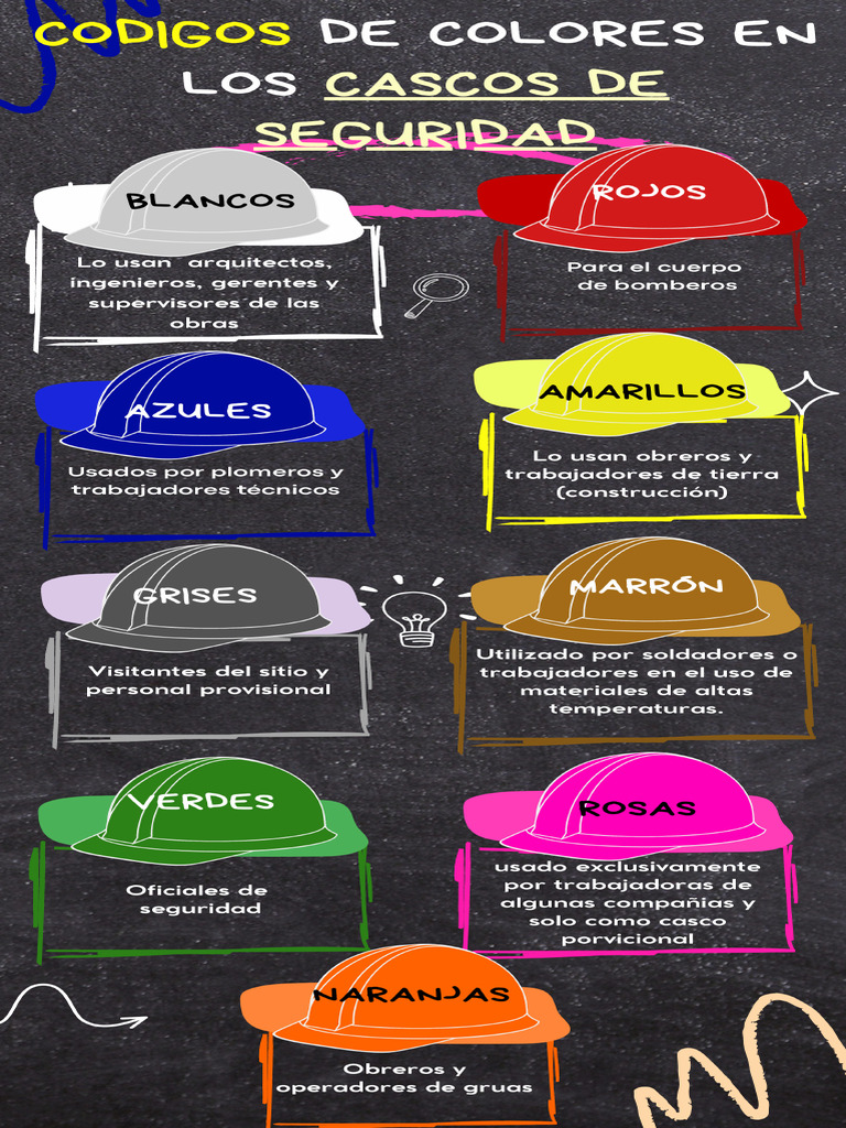 Codigos de Colores | PDF
