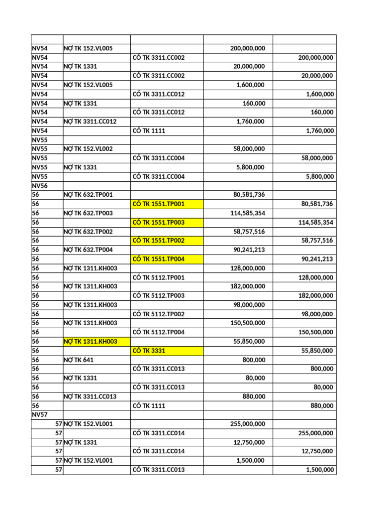 Thực Hành Kttc2 (Full) | PDF
