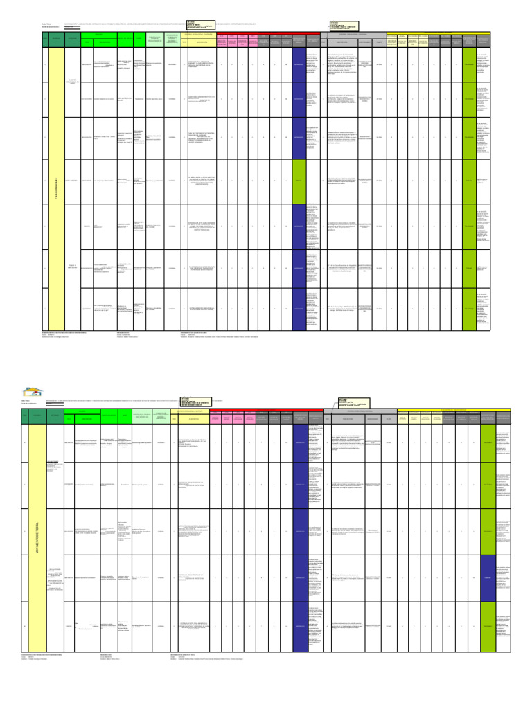 Ipers Post Covid | PDF | Especialidades Medicas