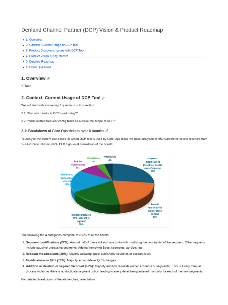 SSP-Demand Channel Partner (DCP) Vision & Product Roadmap-090425-165656 ...