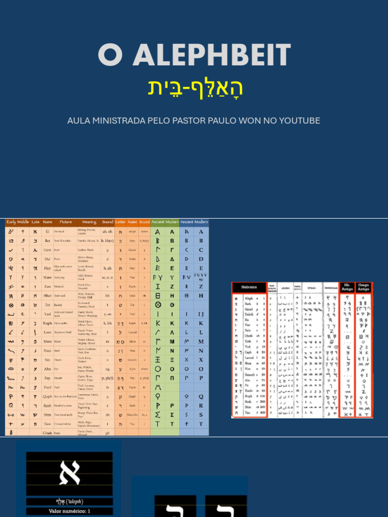Aa Hebraico I - Aula 000 - o Alephbeit - Início Paulo Won | PDF | Idioma hebreu | Bíblia