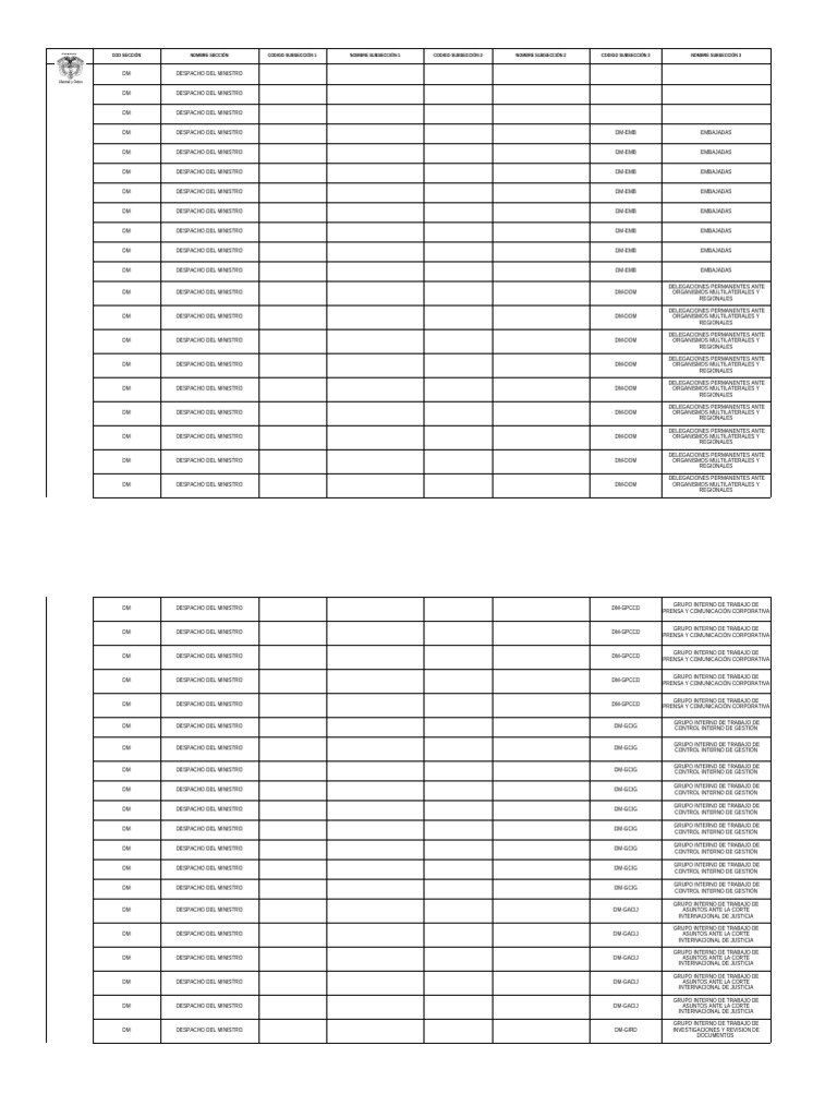 Cuadro de Clasificación Documental 2022 | PDF | Gobierno