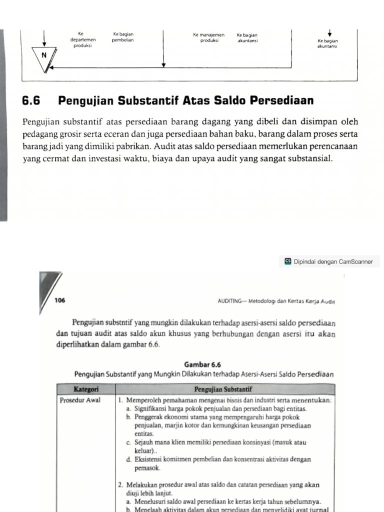 Bukti Audit Siklus & Pengujian Substantif Produksi Dan Jasa Personel | PDF