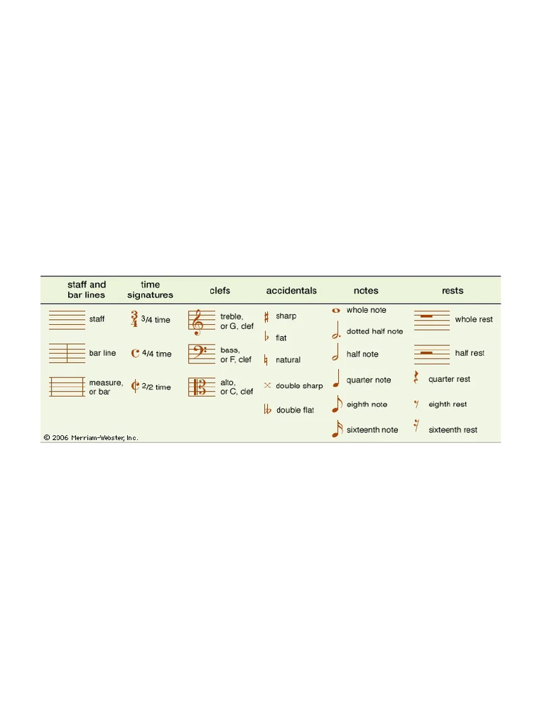 Musical notation _ Description, Systems, & Note Symbols - Britannica | PDF