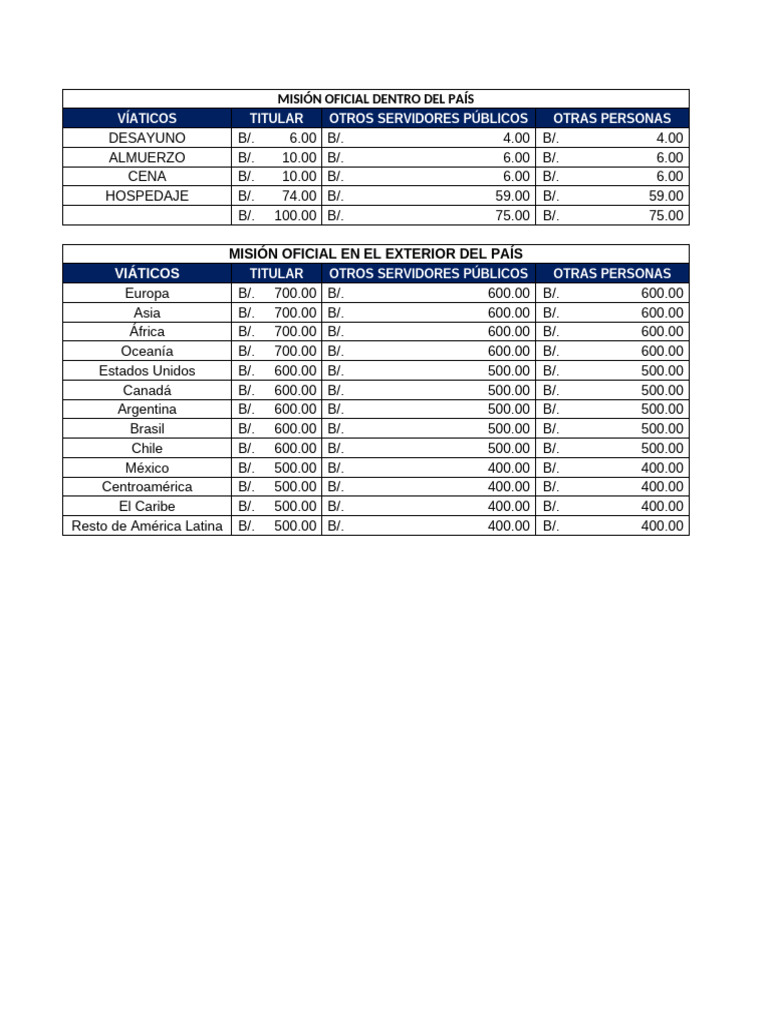 VIATICOS FORMULARIO | PDF
