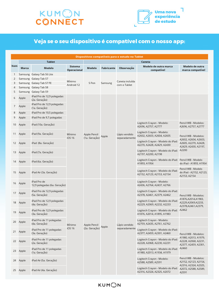 Dispositivos Compatíveis com Kumon Connect | PDF | Tablets | Apple Inc.