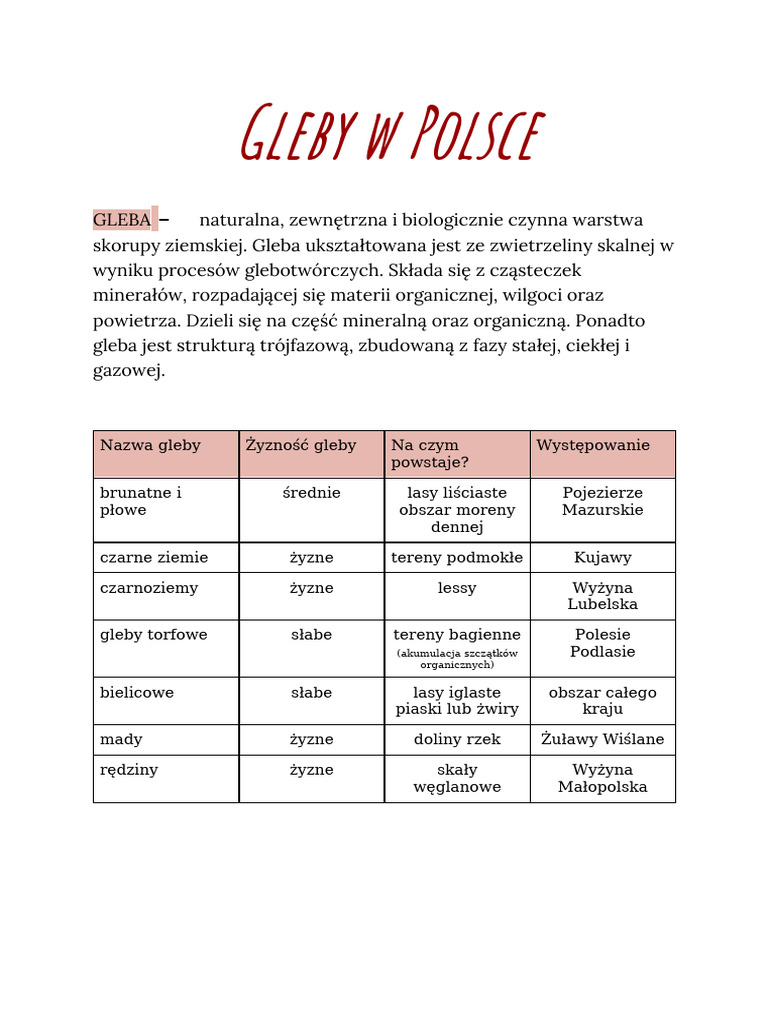 Gleby w Polsce | PDF