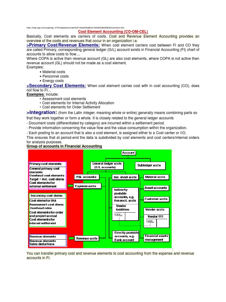 Primary Cost/Revenue Elements:: Integration | PDF | Debits And Credits ...