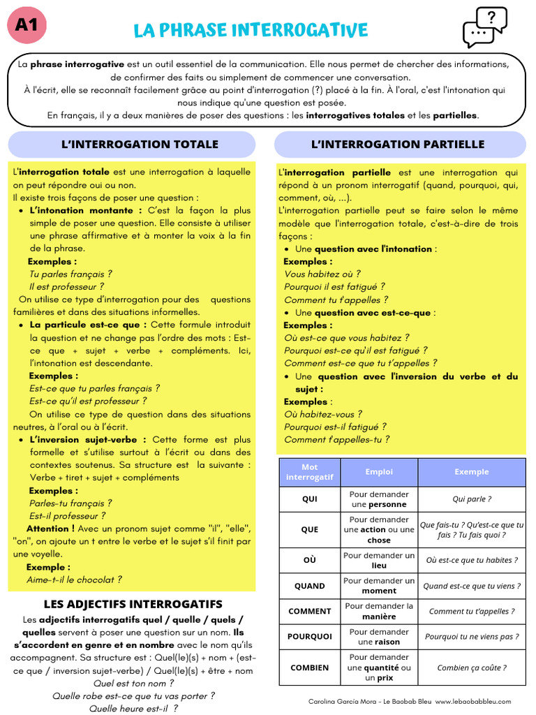 Phrases interrogatives en français | PDF | Question | Phrase