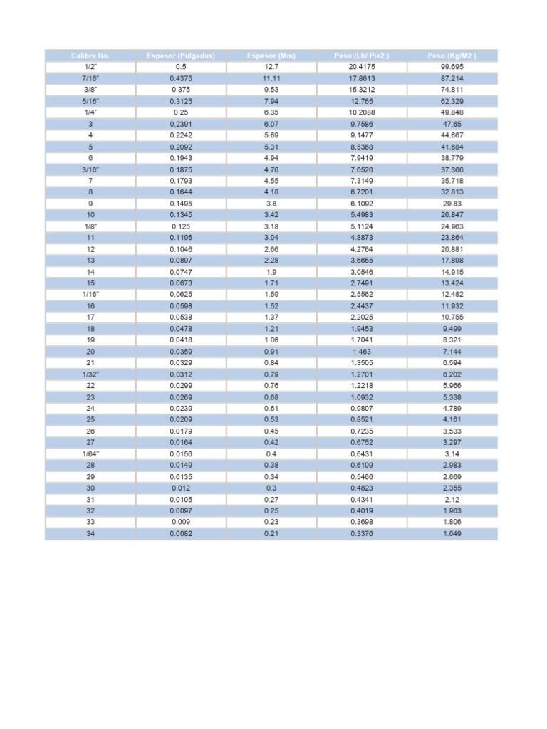 Tabla de Calibres de Lámina en Mm | PDF | Aperturas de ajedrez | Ajedrez