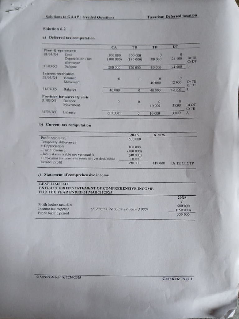 GAAP Solutions: Tax Computations & Financial Statements | PDF ...