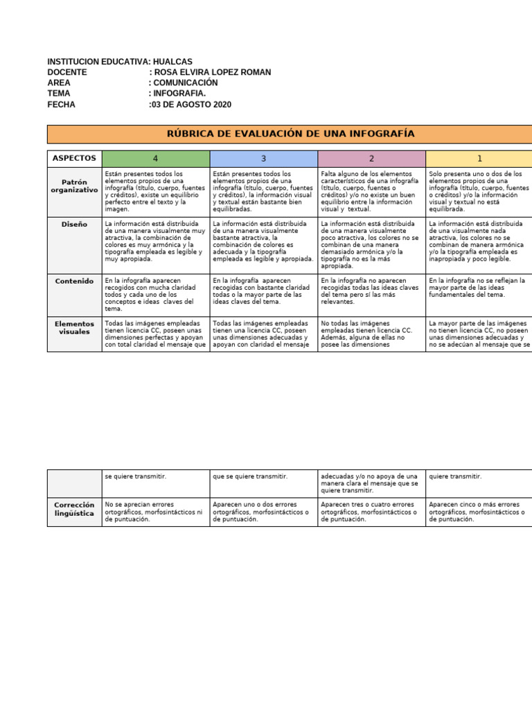Rúbrica para Evaluar Infografías | PDF | Infografia | Comunicación humana