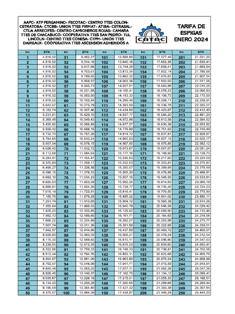 24 - 01 Catac Espiga Bsas | PDF