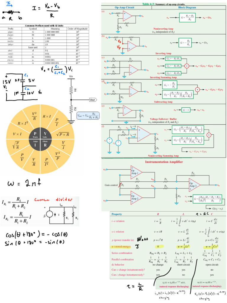 Exam 2 cheat sheet | PDF