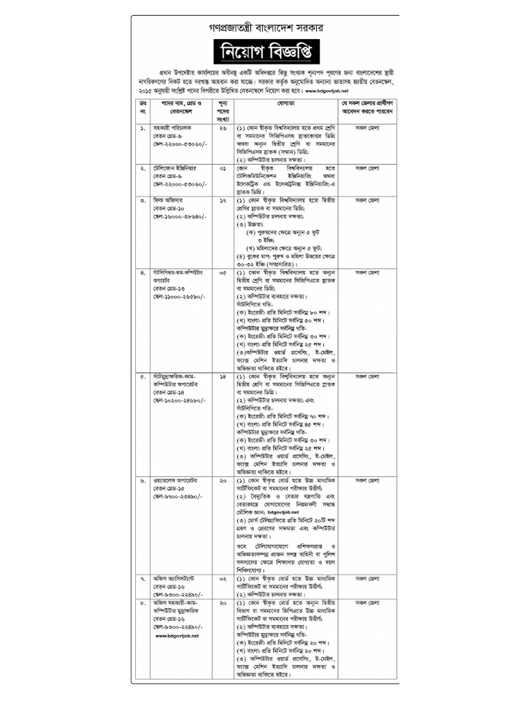 Nsi Job Circular 2025 PDF | PDF
