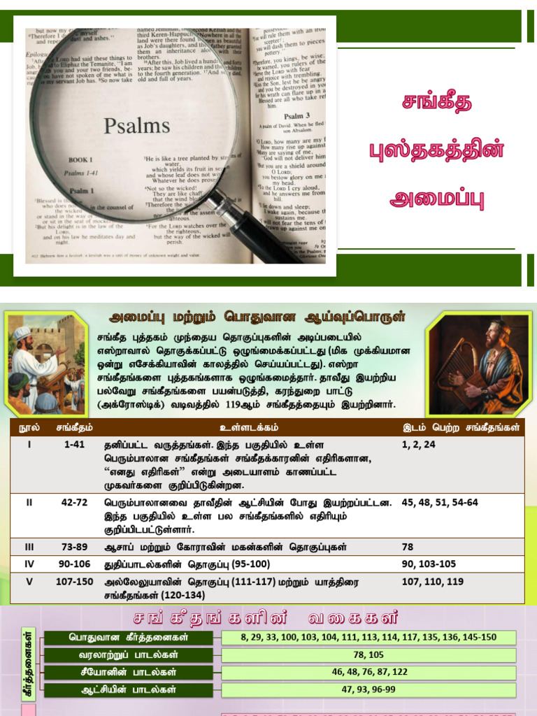 TM Psalms Structure | PDF