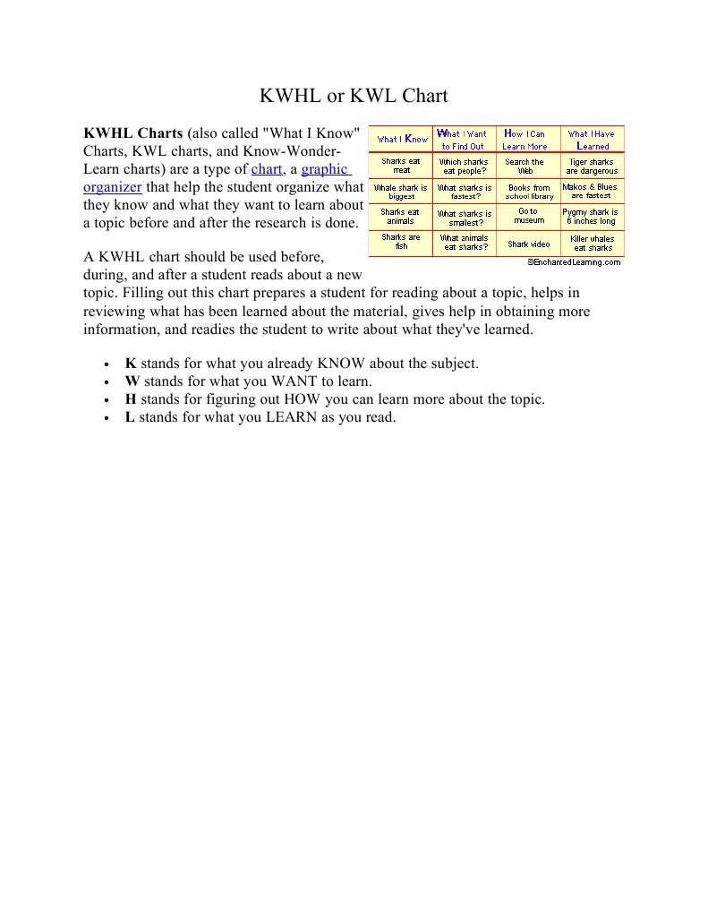 KWHL or KWL Chart: KWHL Charts (Also Called "What I Know" | PDF ...